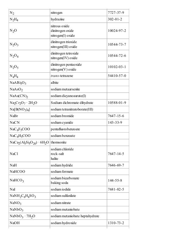 Dictionary of chemical formulas