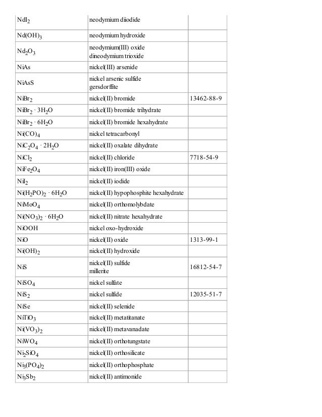 Dictionary of chemical formulas