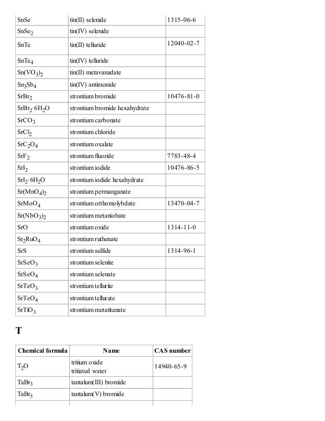 Dictionary of chemical formulas
