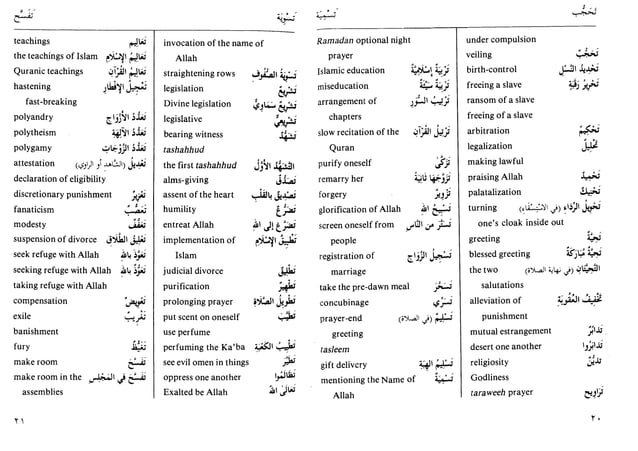 Dictionary of Islamic terms | PDF | Islam | Religion & Spirituality
