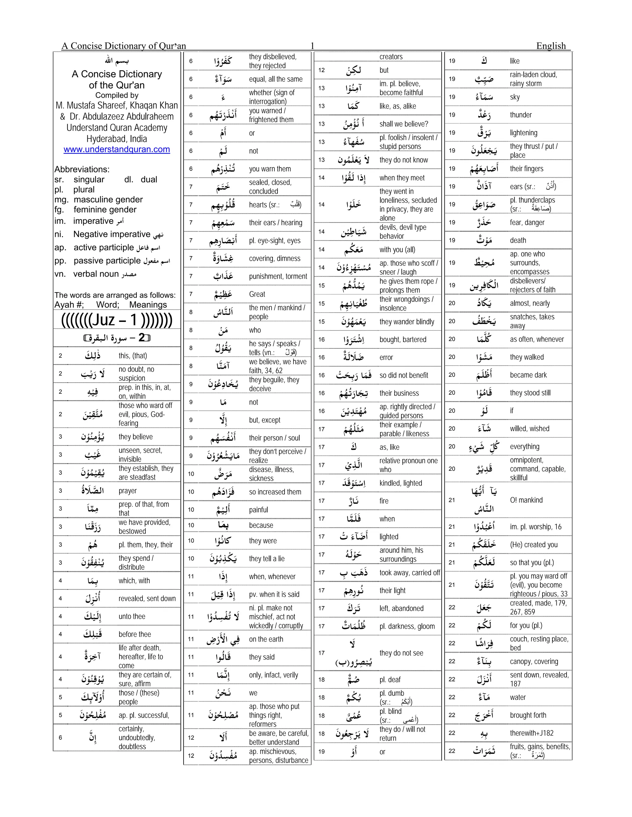 HOLY QURAN DICTIONAR | PDF