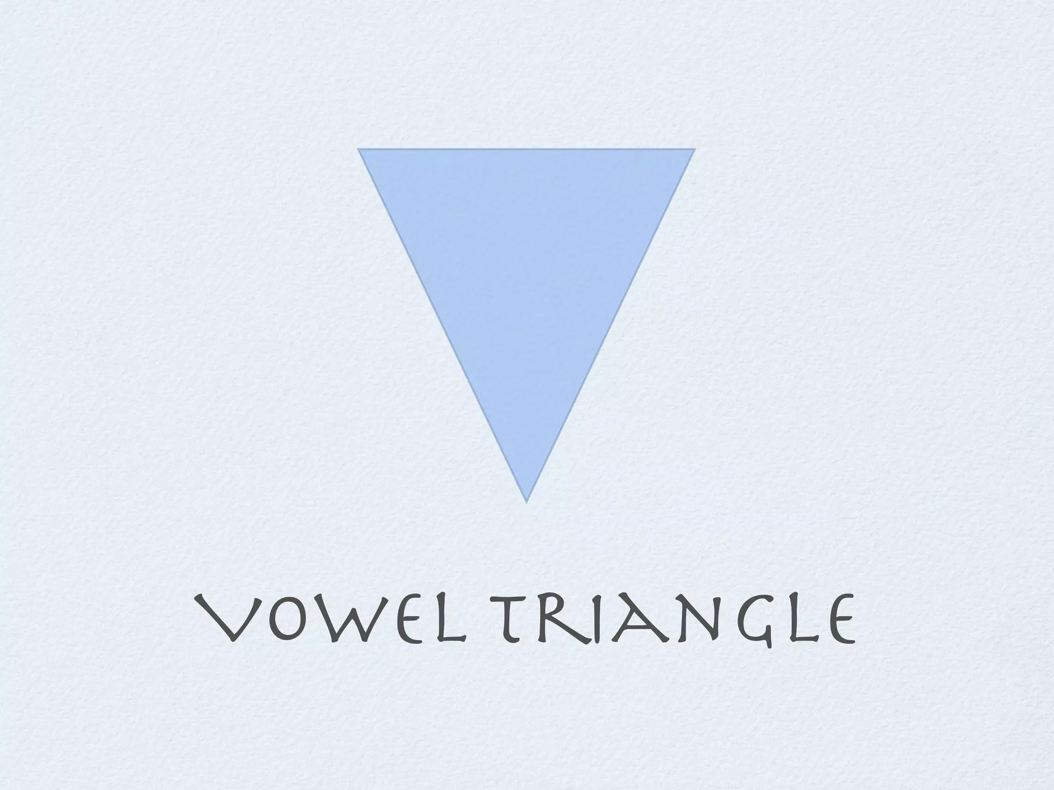 Introduction to Diction - Overview of Vowel Triangle, Positions of Lips ...