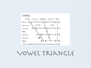 Introduction to Diction - Overview of Vowel Triangle, Positions of Lips ...