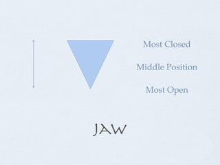 Introduction to Diction - Overview of Vowel Triangle, Positions of Lips ...