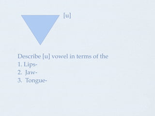 Introduction to Diction - Overview of Vowel Triangle, Positions of Lips ...