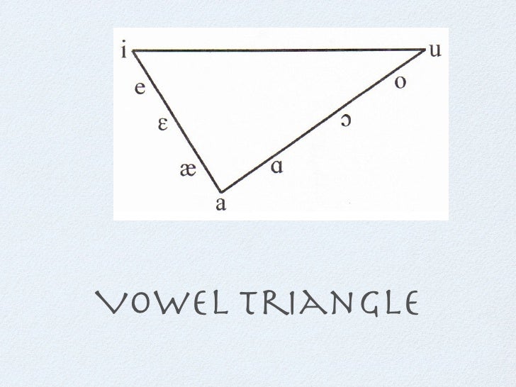Introduction to Diction - Overview of Vowel Triangle, Positions of Li…