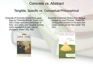 Types of Diction | PPT