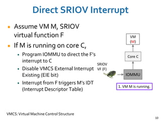 A Comprehensive Implementation and Evaluation of Direct Interrupt ...