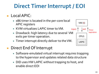 A Comprehensive Implementation and Evaluation of Direct Interrupt ...