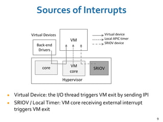 A Comprehensive Implementation and Evaluation of Direct Interrupt Delivery | PPTX