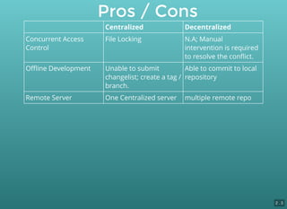 Did you git yet? | PPT