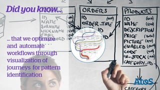 Did you know about Atos Managed Services | PDF