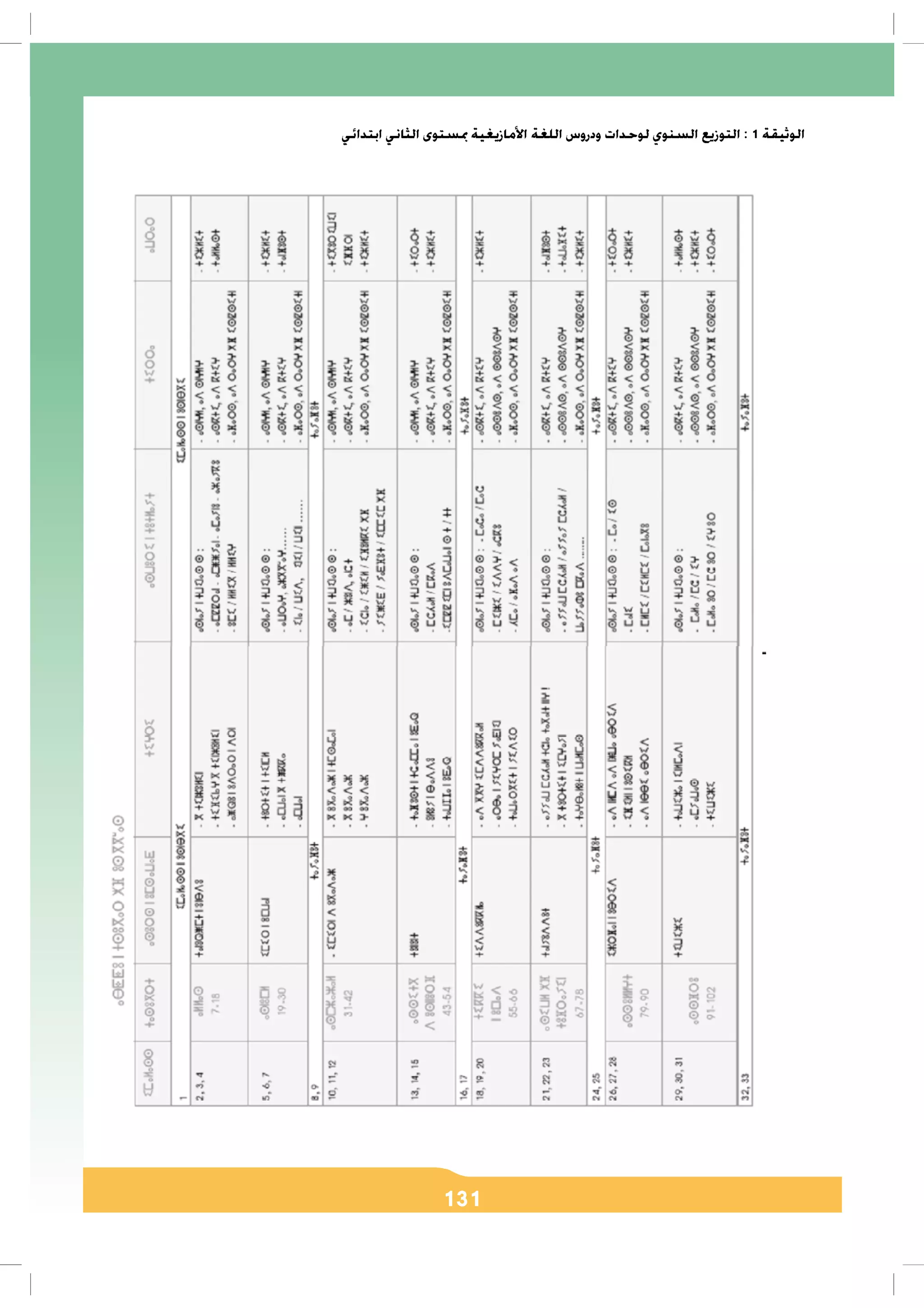 Didacti amazigh | PDF