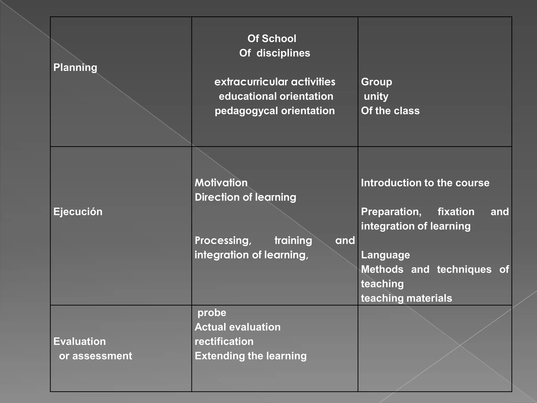 Didactic por Carolina Carrera | PPT