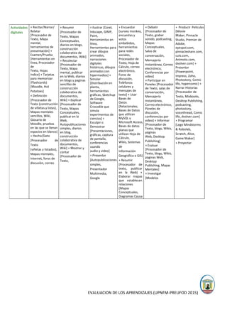 Didactica taxonomia bloom | PDF