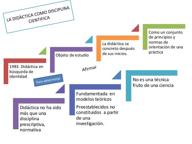 Didactica como disciplina científica Didactica como disciplina científica