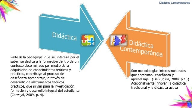 Blogg educativo: DIDÁCTICA CONTEMPORÁNEA