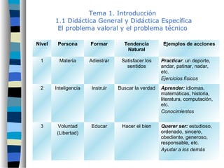 Didactica general, didacticas especificas | PPT