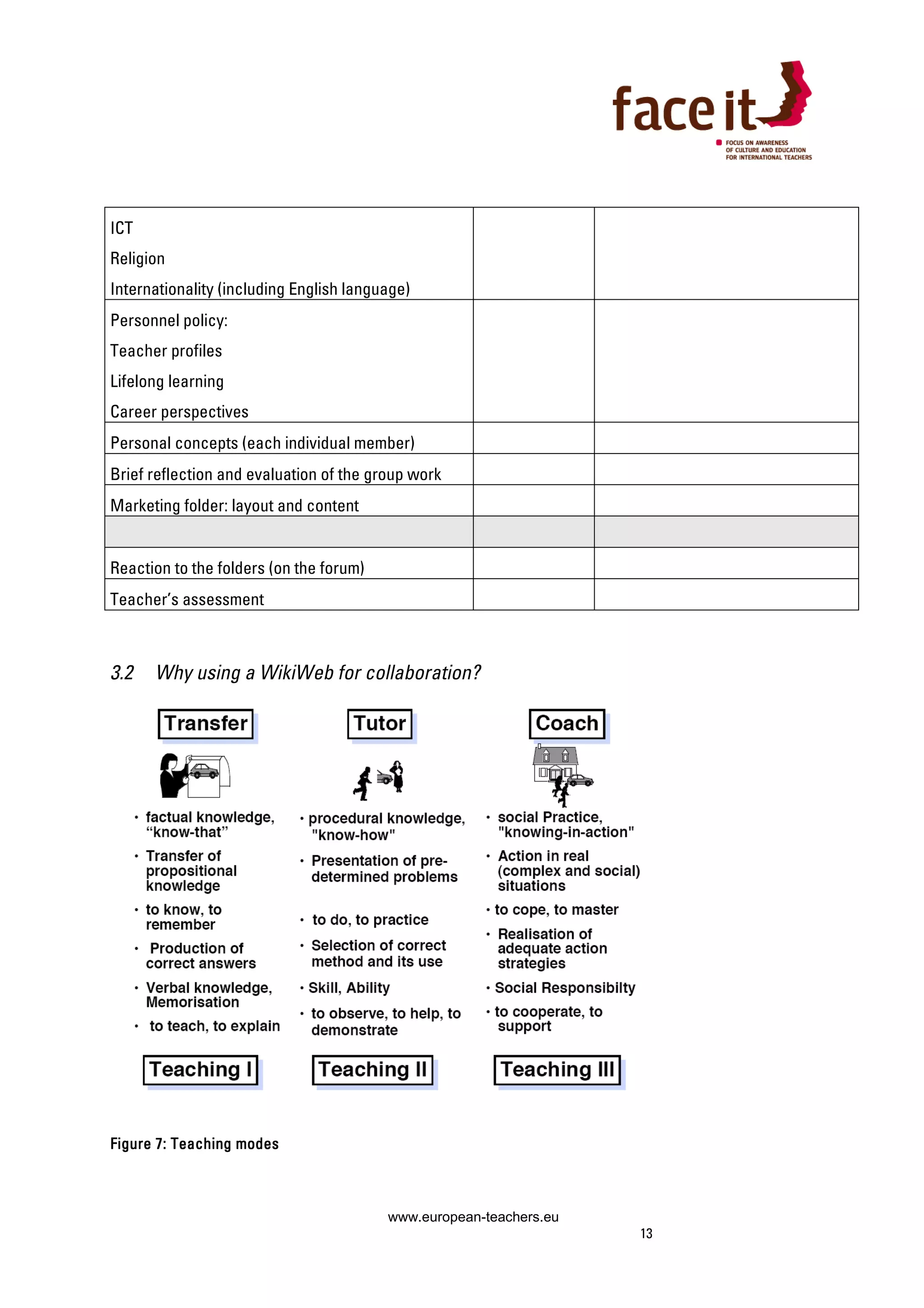 Wiki: Didactical Module Concept Faceit Unit6 | PDF