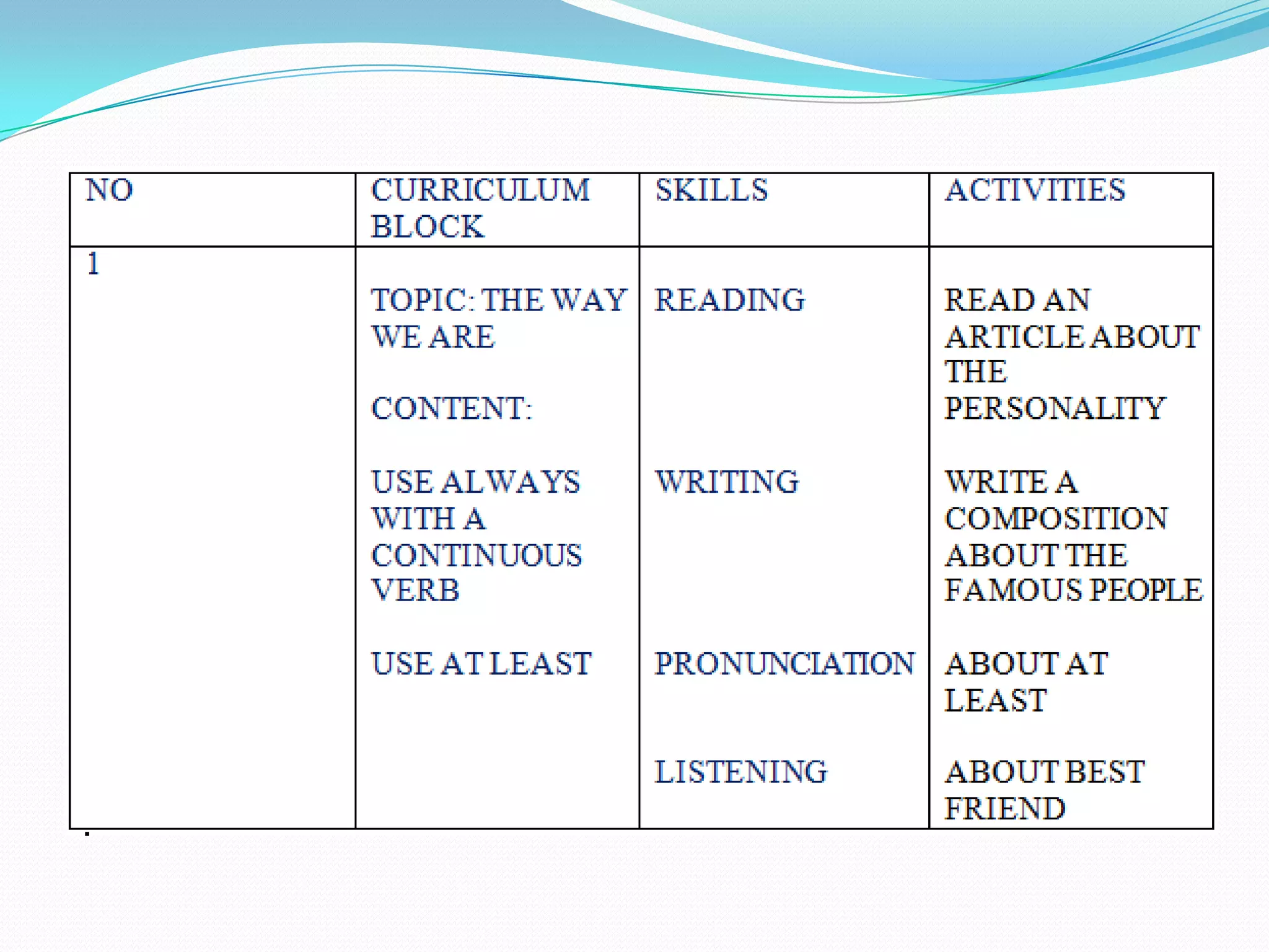 Didactic aproach | PPT