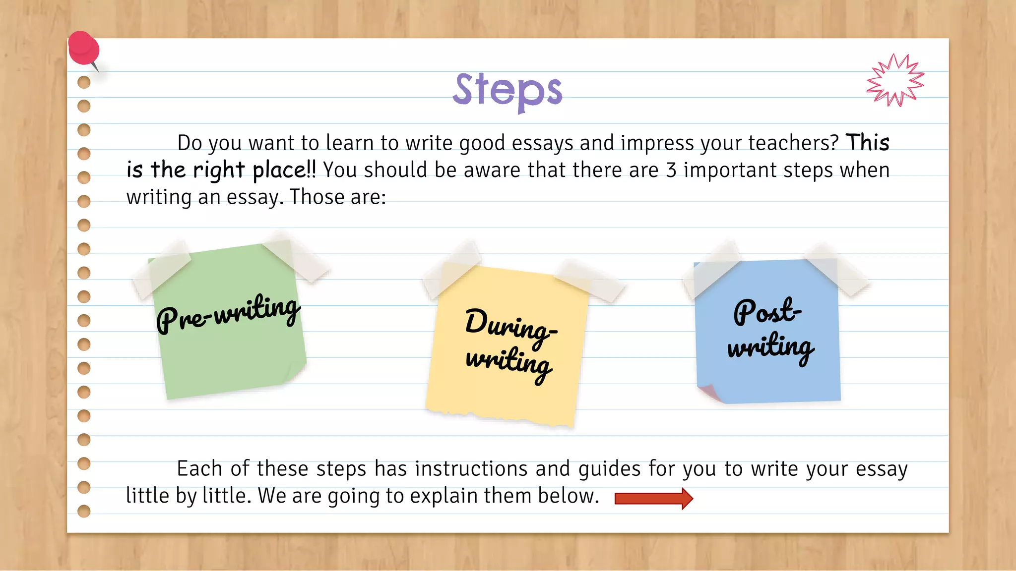 Didactic Instructive Guide to Write Good Essays | PPT