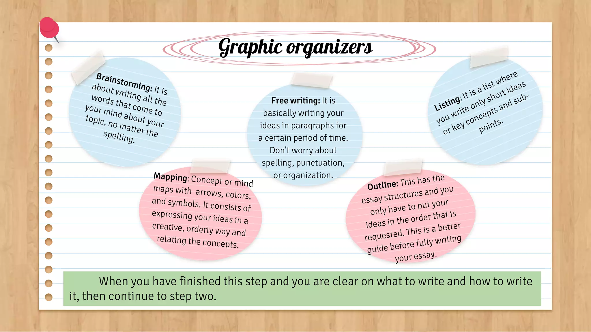 Didactic Instructive Guide to Write Good Essays | PPTX