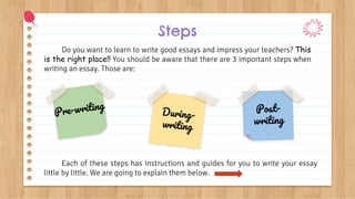 Didactic Instructive Guide to Write Good Essays | PPT