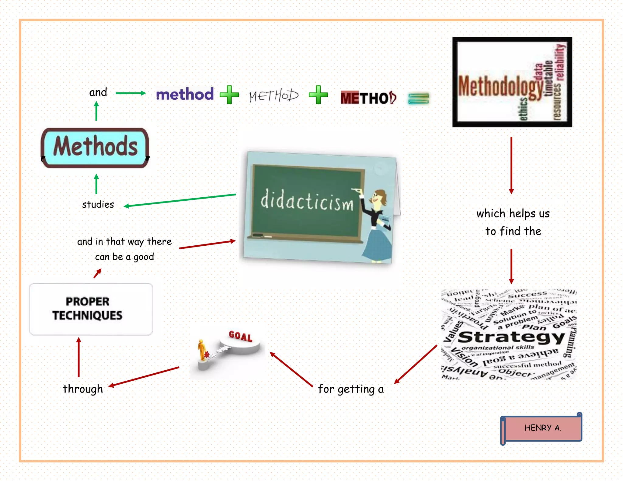 Didacticism | PDF | Education