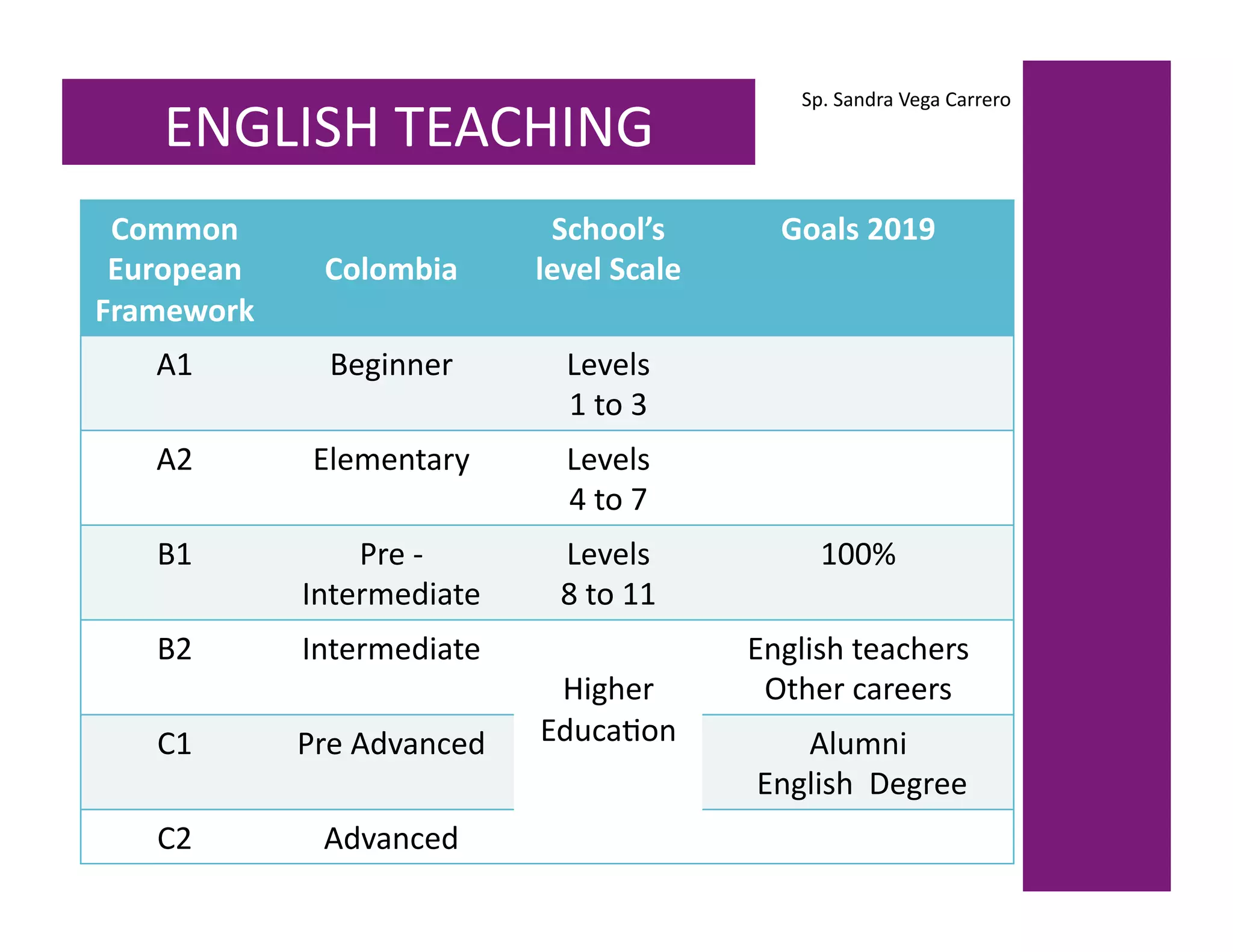 Didactics unit 1 definition | PDF