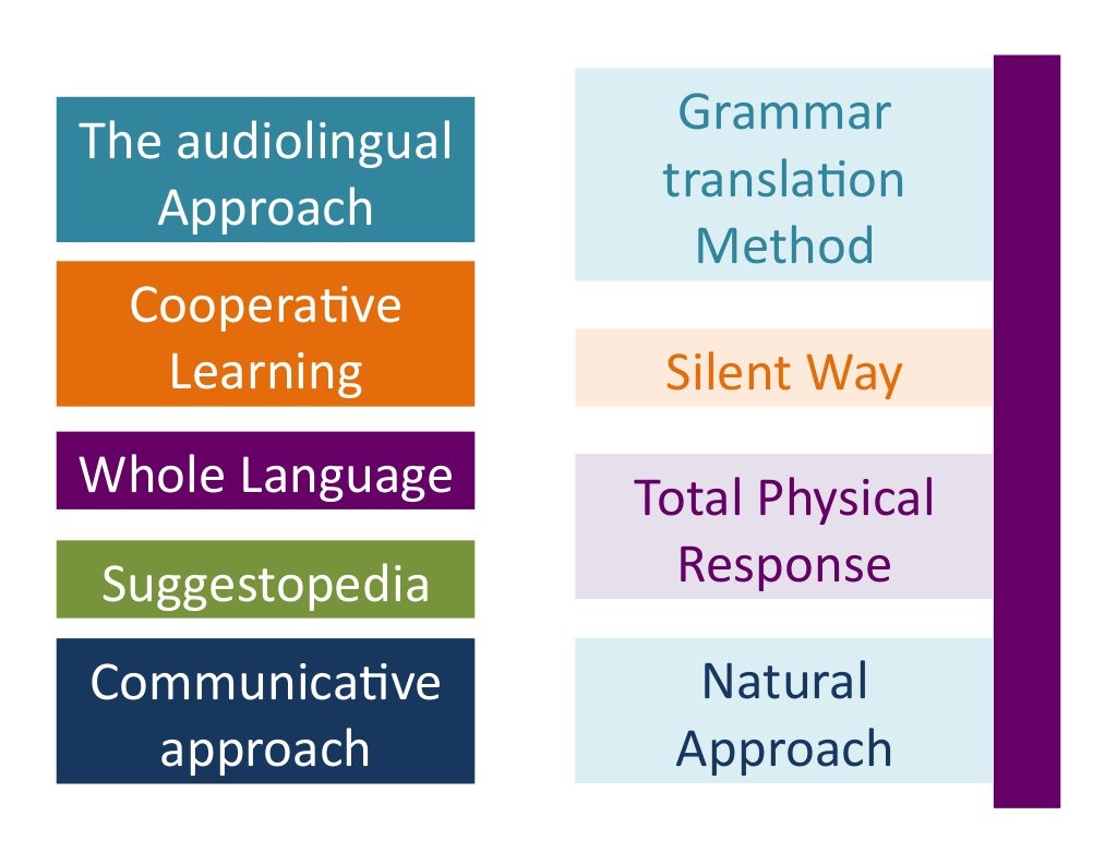 Didactics unit 1 definition