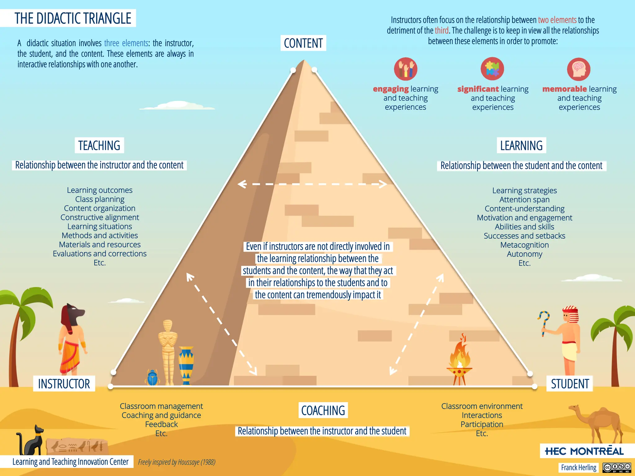 Teaching and Learning Poster: Didactic triangle.pdf