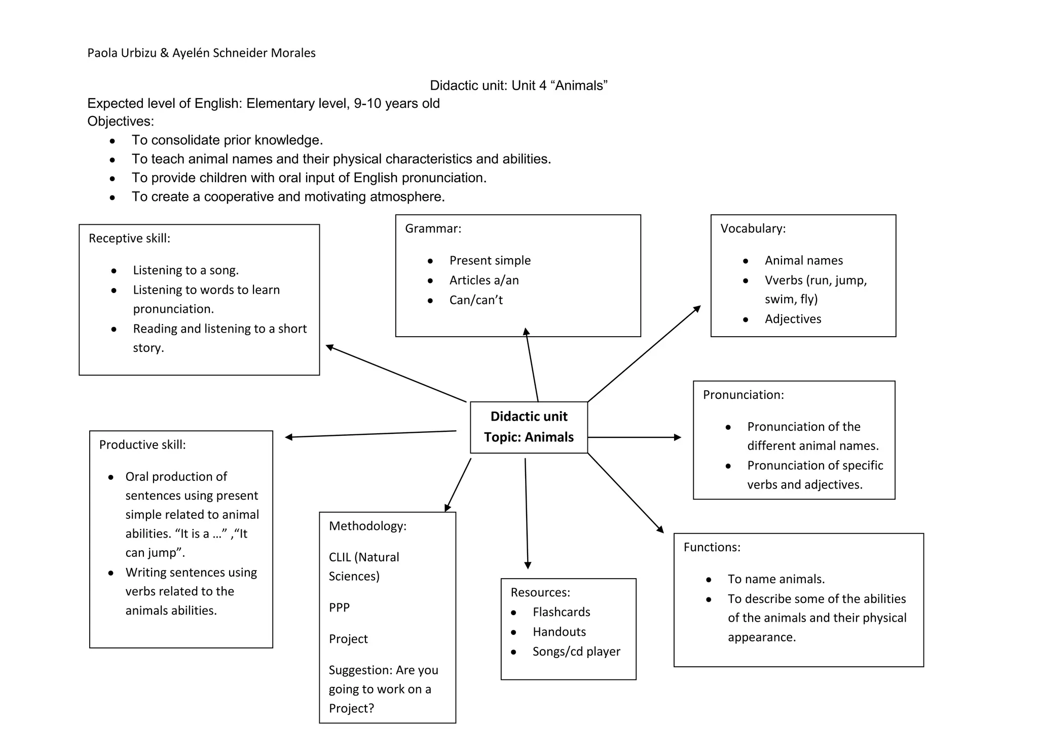 Didactic unit animals (corrected) | DOCX