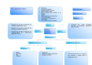 Didactic unit monetary policy | DOCX