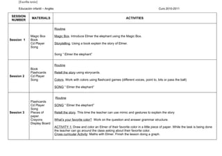 Didactic unit elmer | DOC