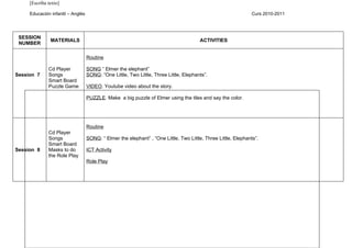 Didactic unit elmer | DOC