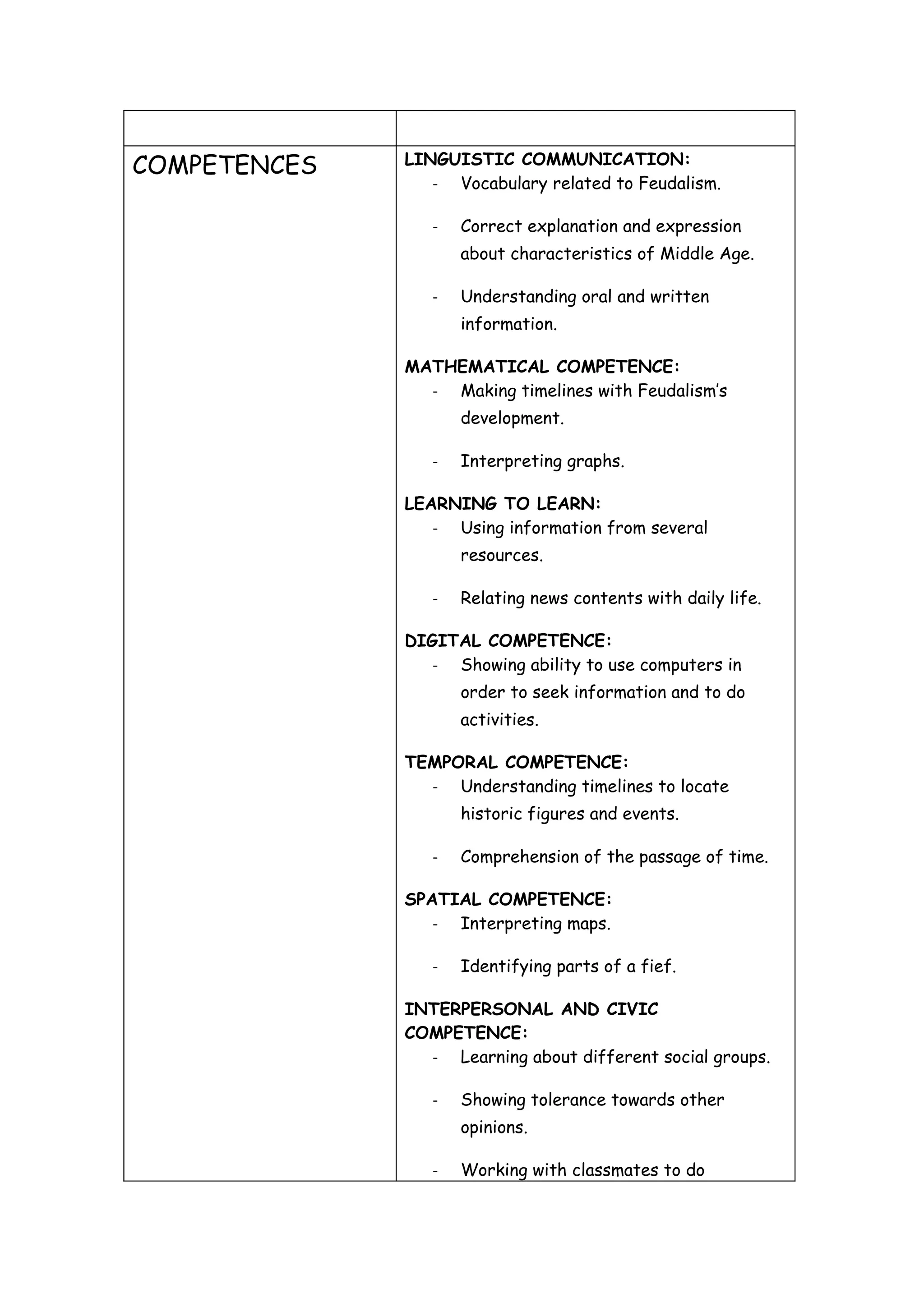 Didactic unit, feudalism | PDF