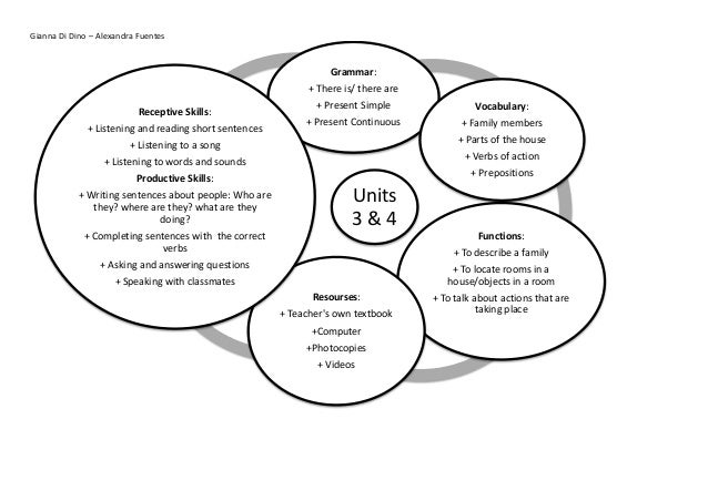Didactic unit schema gianna alexandra