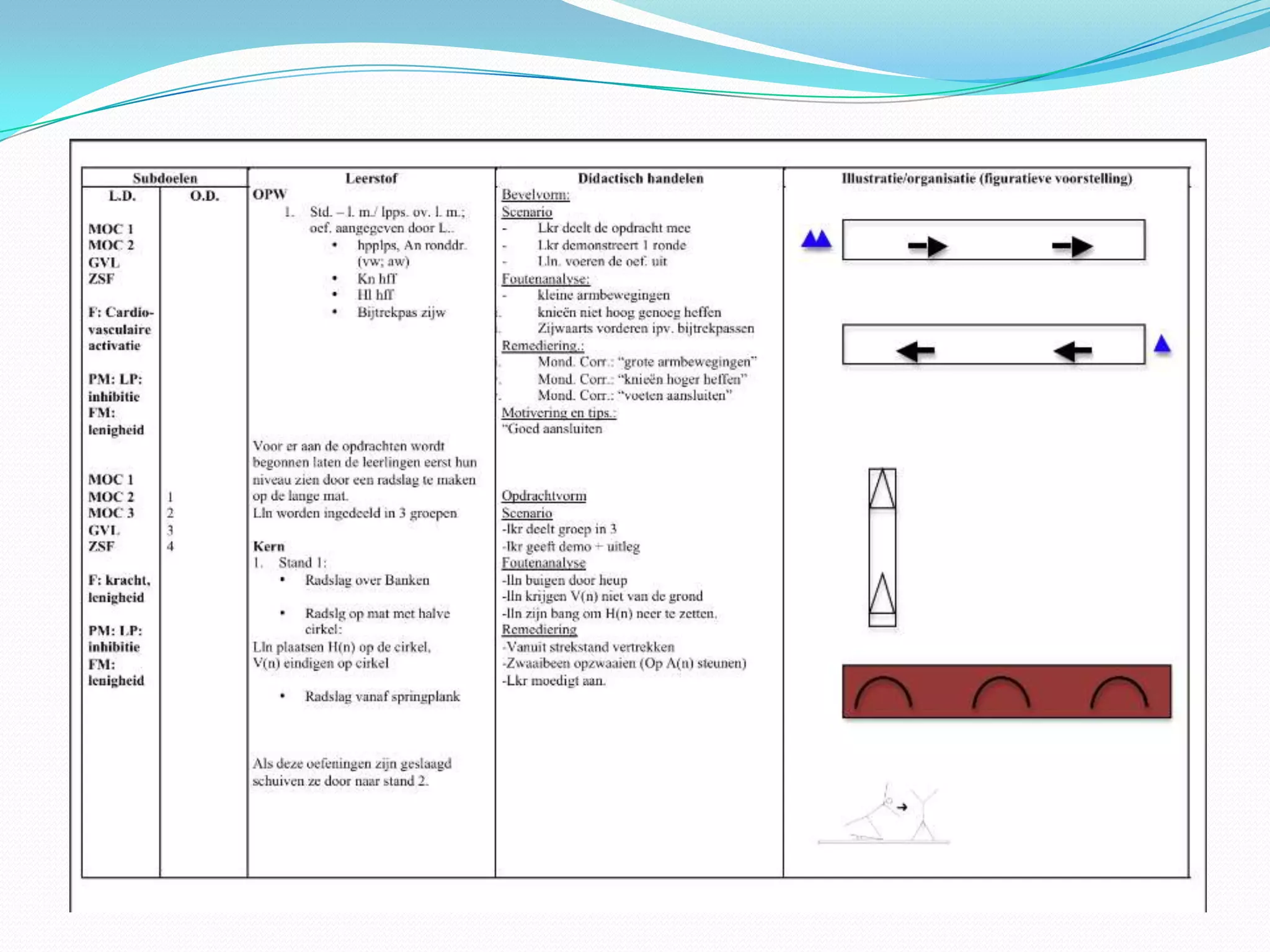 Didactisch atelier lo differentiatie radslag | PPTX
