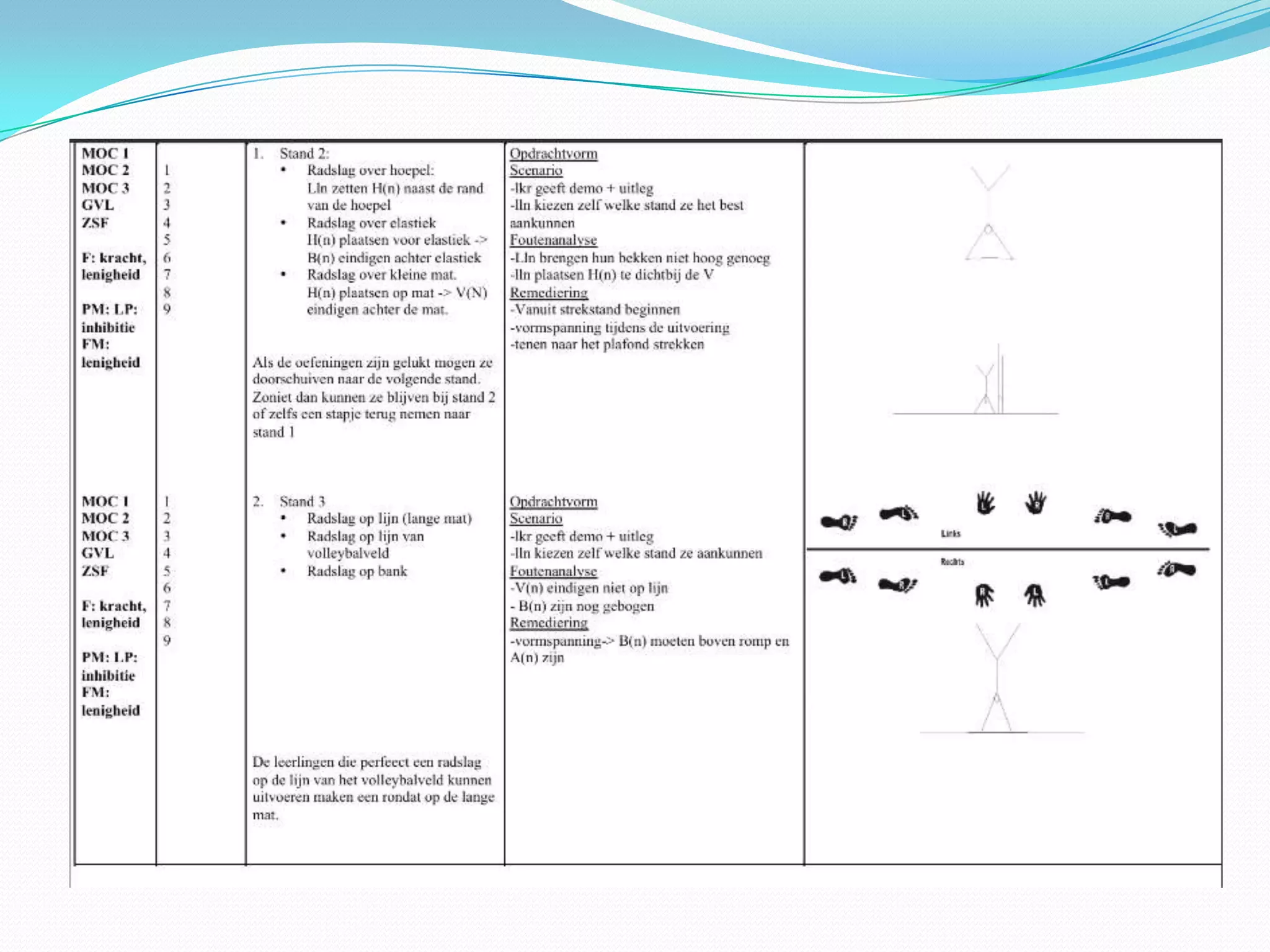 Didactisch atelier lo differentiatie radslag | PPTX