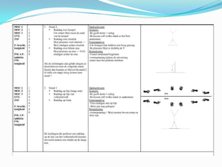 Didactisch atelier lo differentiatie radslag | PPTX