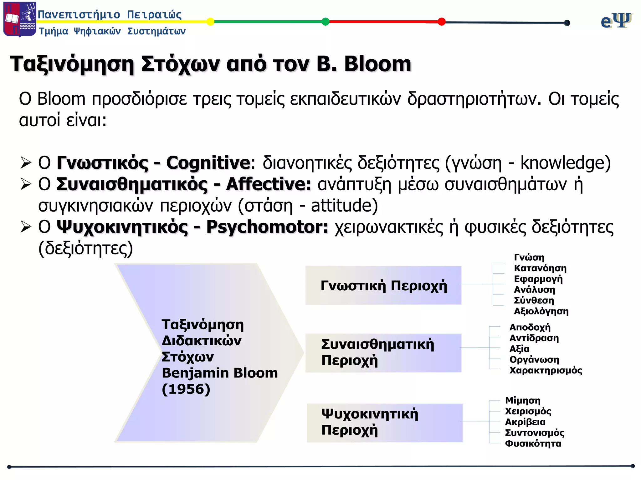Διδακτικοί Στόχοι & Ταξινόμηση Στόχων του Β. Bloom | PDF