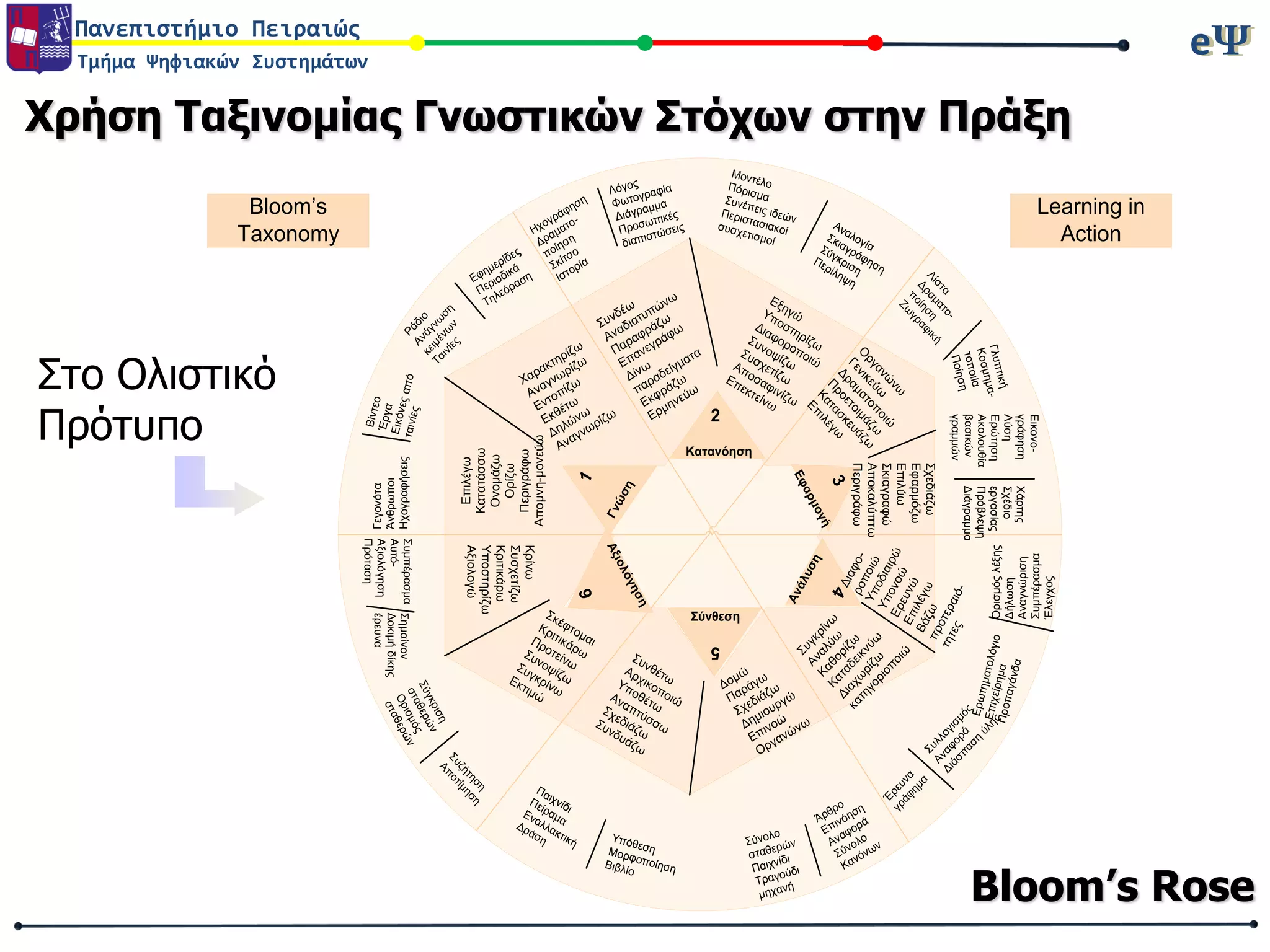 Διδακτικοί Στόχοι & Ταξινόμηση Στόχων του Β. Bloom | PDF