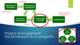 Didamatica 2018 - Project planning e pianificazione a scuola: strumenti ...