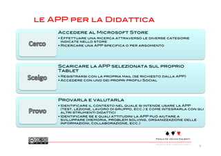Didattica Aumentata - Modulo APPs | PDF