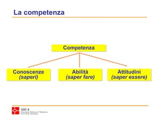 Didattica delle competenze | PPT