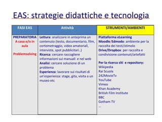Didattica Nella Tecnologia Eas 3