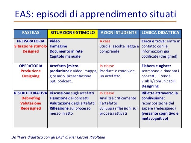 Didattica nella tecnologia eas 3