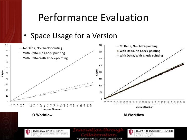 Versioning For Workflow Evolution 6817