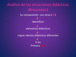 Didáctica de las matemáticas brouseau | PPTX