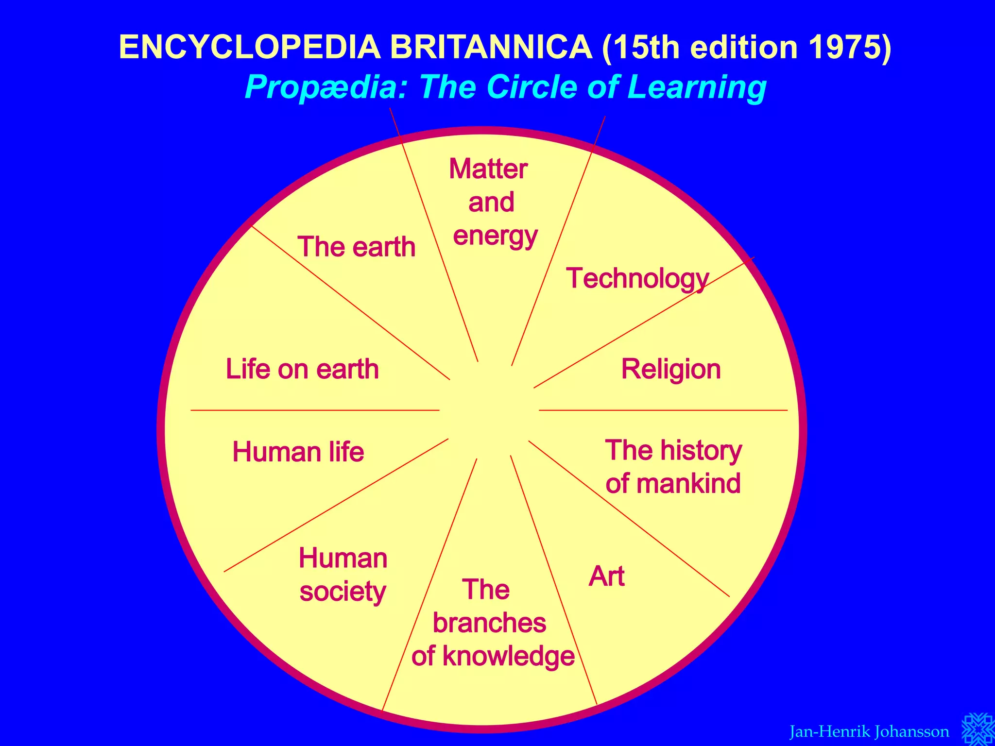 Evolution of Human Knowledge | PDF